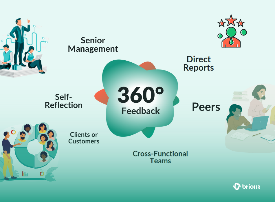 How 360-Degree Feedback Redefines Performance Management
